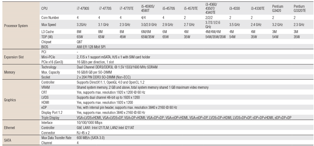 전문가 추천 산업용PC 산업용 메인보드 인텔 Q87 Mini-ITX, 인텔 4세대 AIMB-274G2 벌크팩